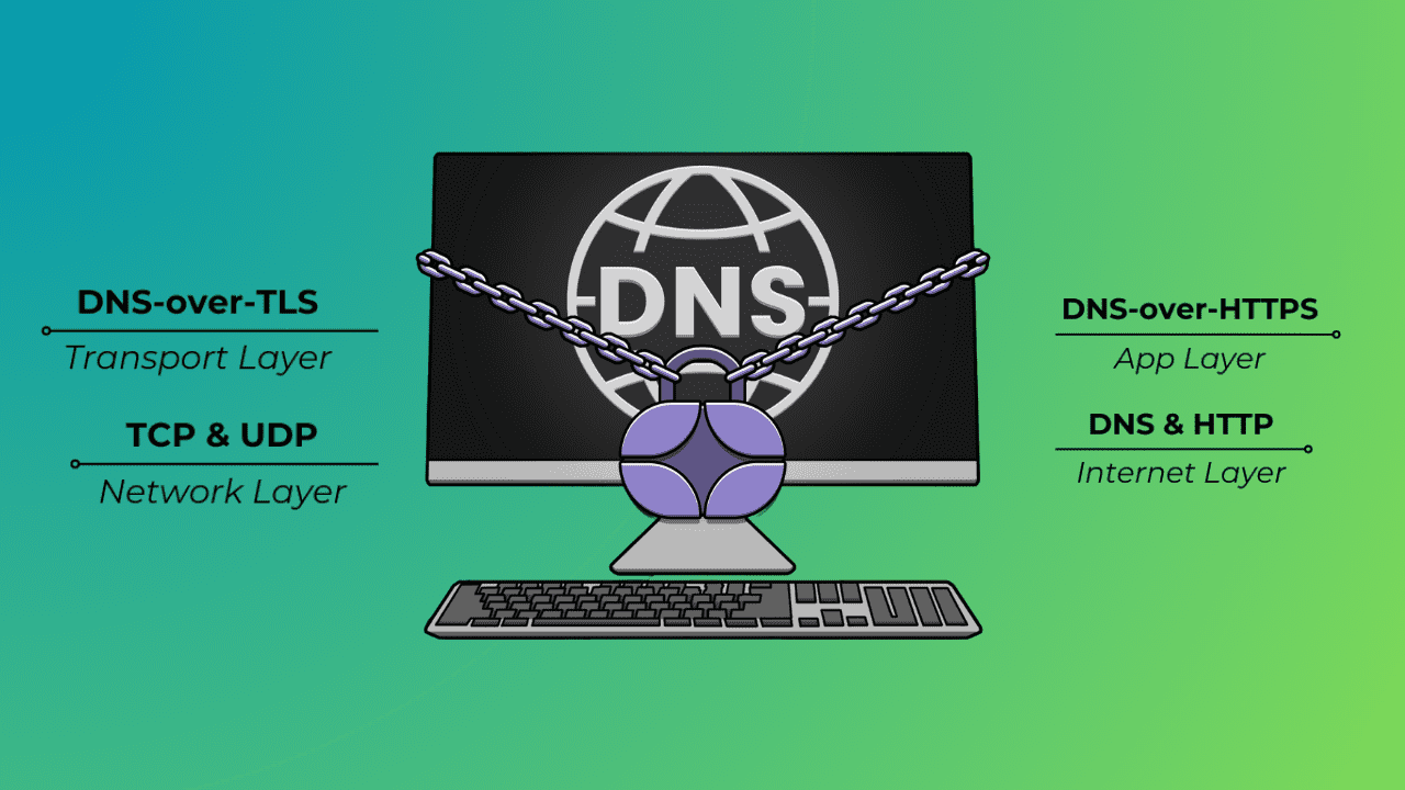 DNS Over HTTPS (DoH) and DNS Over TLS (DoT): Enhancing Privacy and Security - UDANA